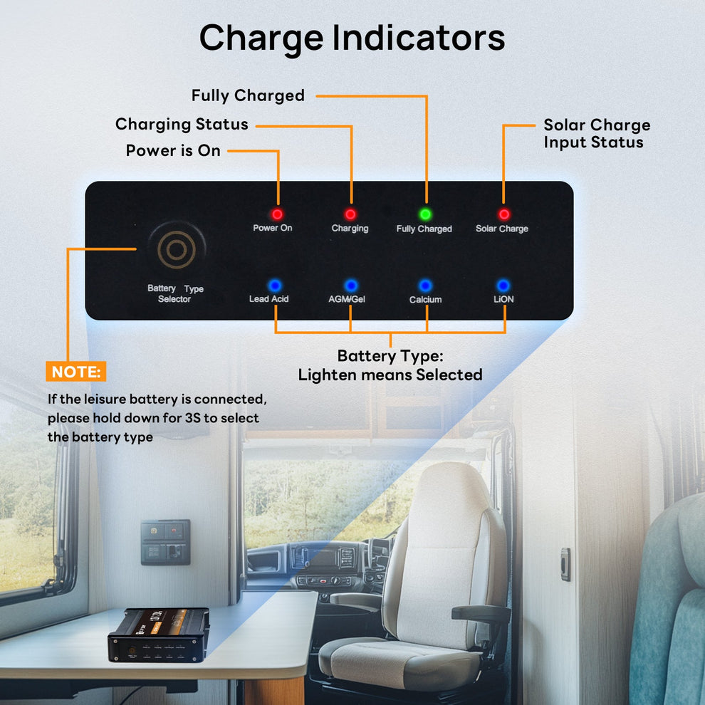 12V 20A & 40A DC to DC Charger On-Board MPPT Battery Charger | ECO-WORTHY – eco-worthy-ca