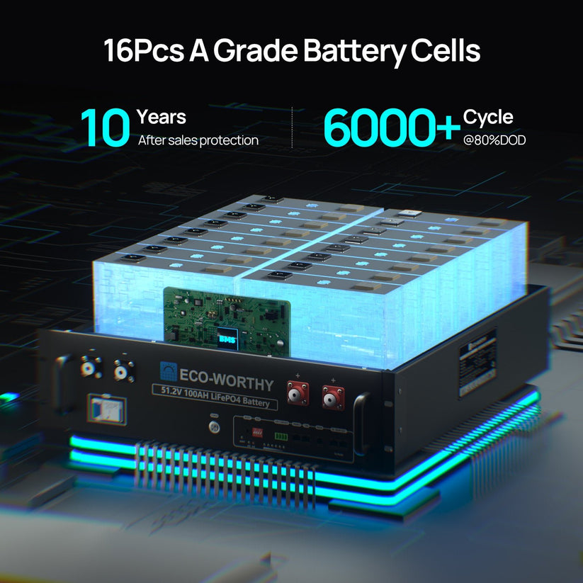 48V(51.2V) 100Ah LiFePO4 Server Rack Battery | ECO-WORTHY – eco-worthy-ca