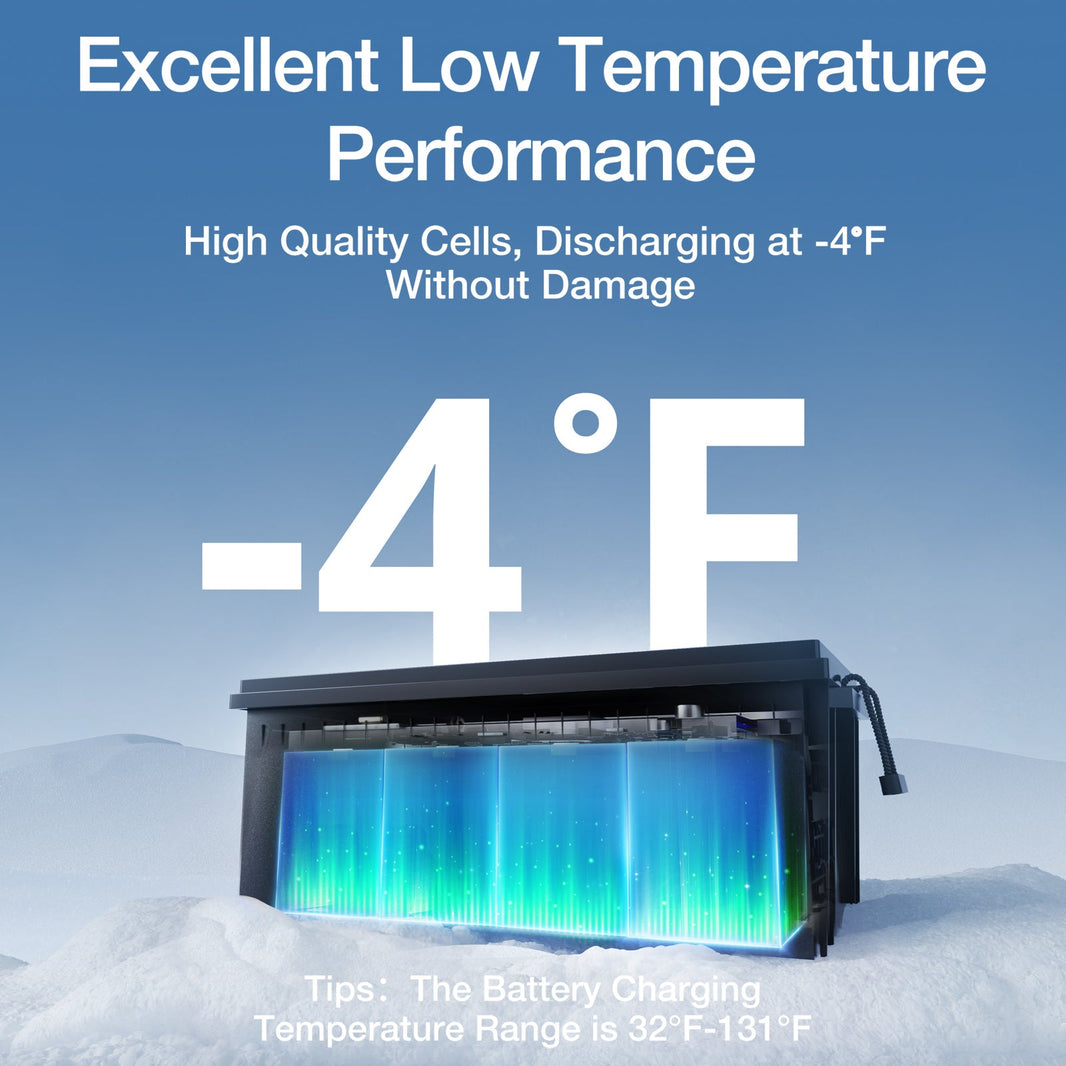 Refurbished Lithium Batteries – eco-worthy-ca